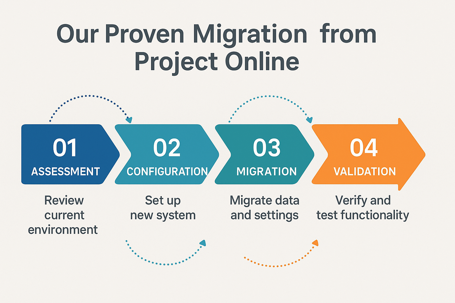 Migrate from Project Online | Secure Your Future with Trusted IT Group